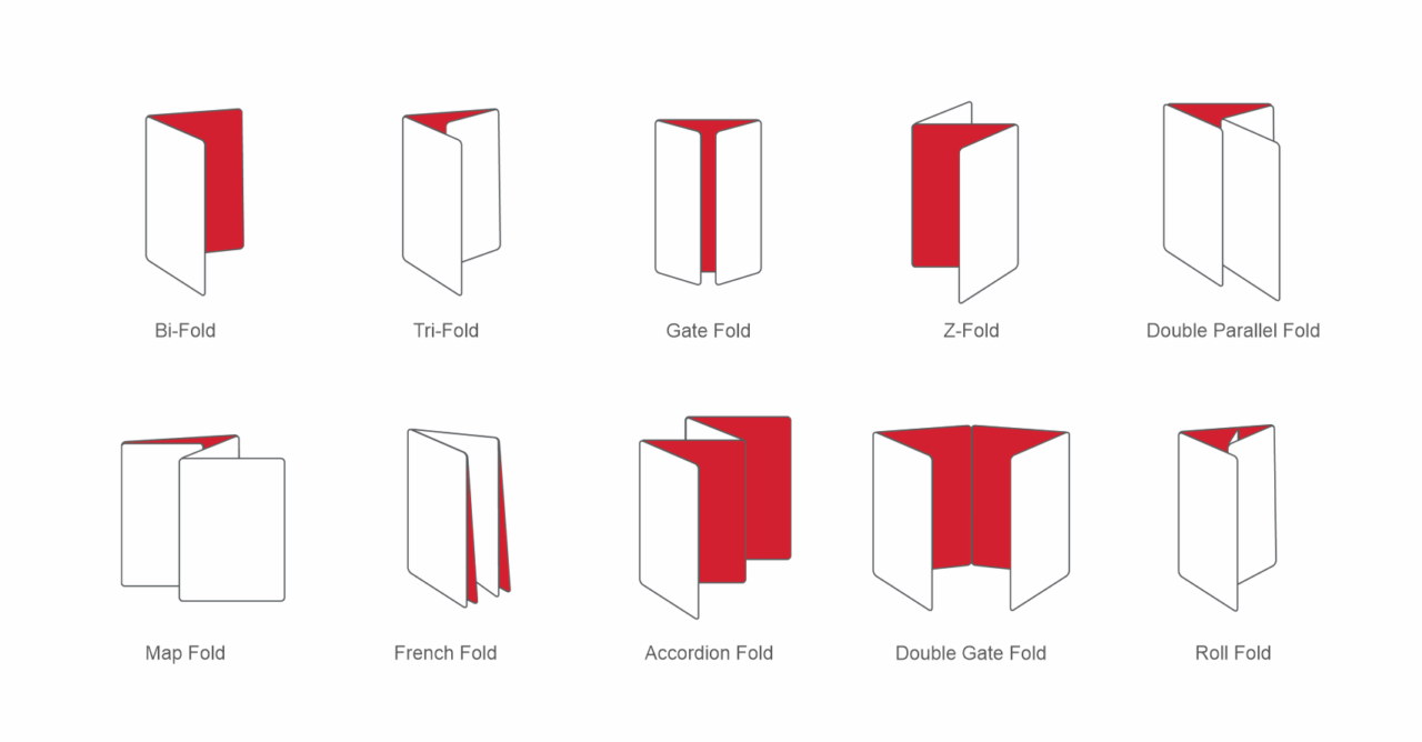 Brochure Design Services in Ahmedabad | Printwala