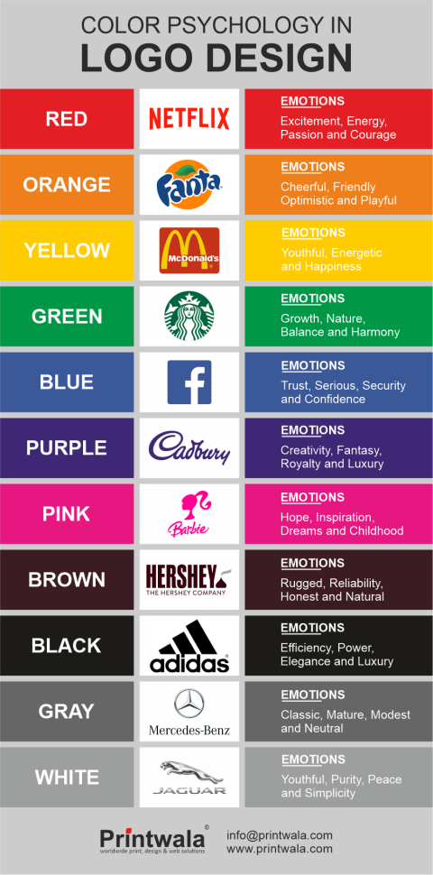 The Psychology of Logo Design: Colors, Shapes, Fonts